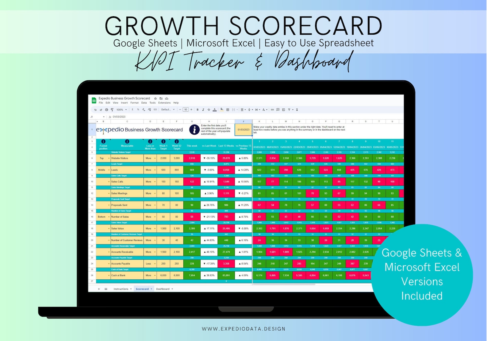 Business Scorecard | Marketing/sales Funnel/kpi Tracker | Excel ...