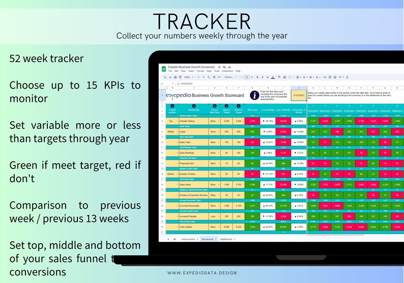 Business Scorecard | Marketing/sales Funnel/kpi Tracker | Excel ...