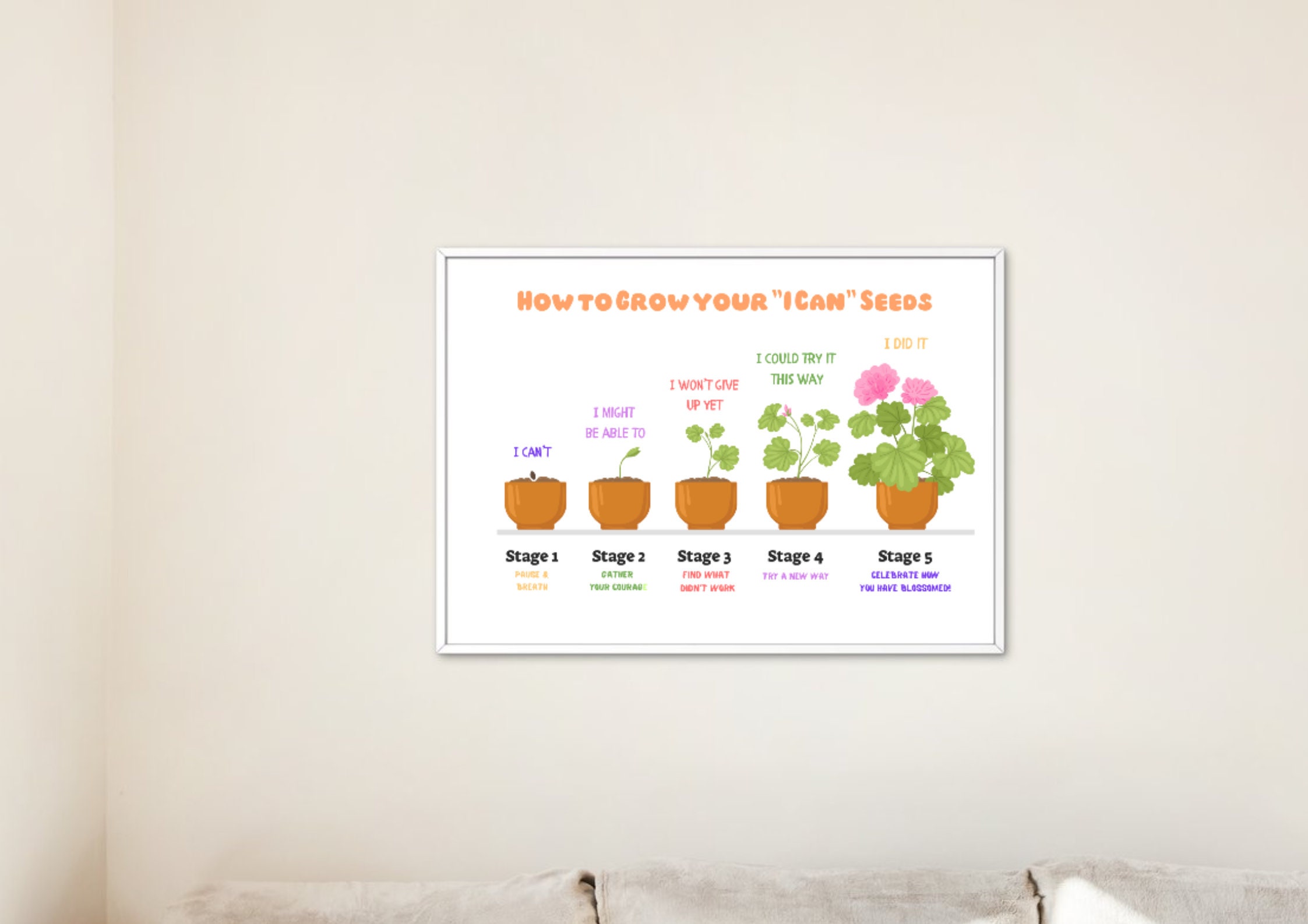 Stages of Success Motivational Wall Art, Inspirational Classroom ...