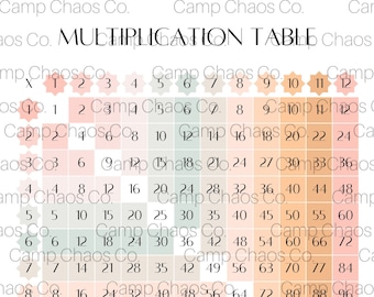 Printable Multiplication Table for Kids - Etsy