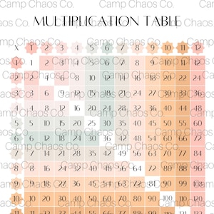 Printable Neutral Multiplication Table | Math Chart for Kids ...
