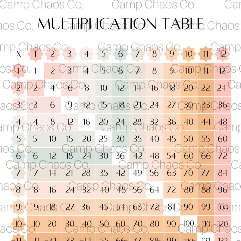Multiplication Chart 1 20 - Etsy