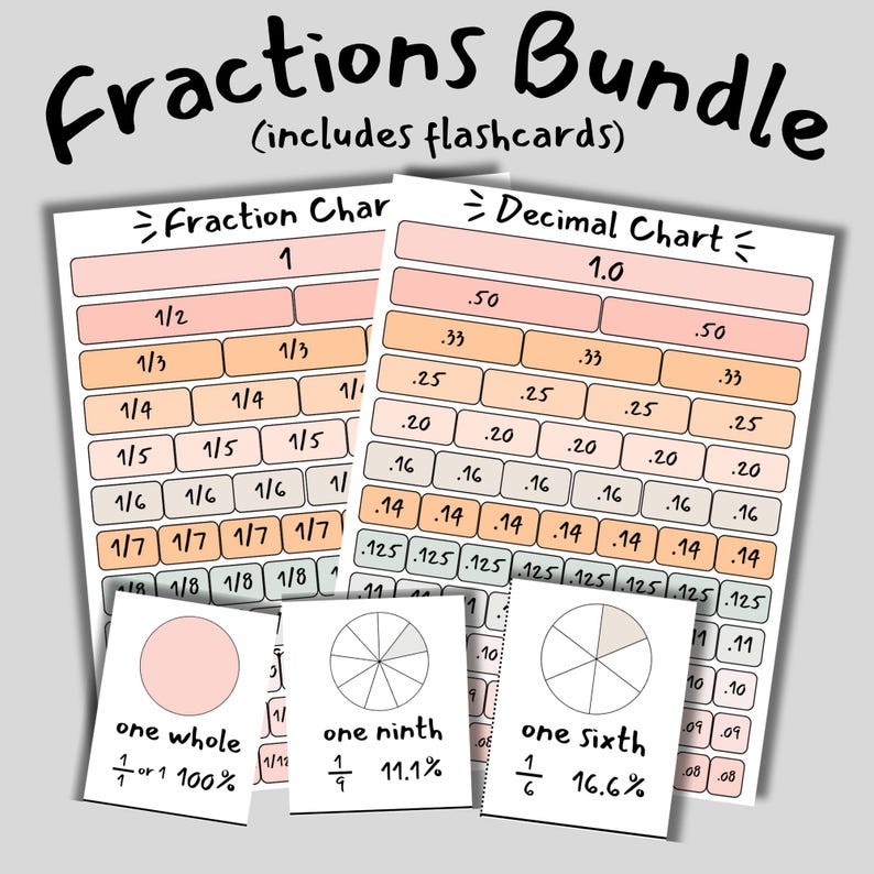 Printable Neutral Fractions Chart Fraction Guide With Decimals Fraction ...