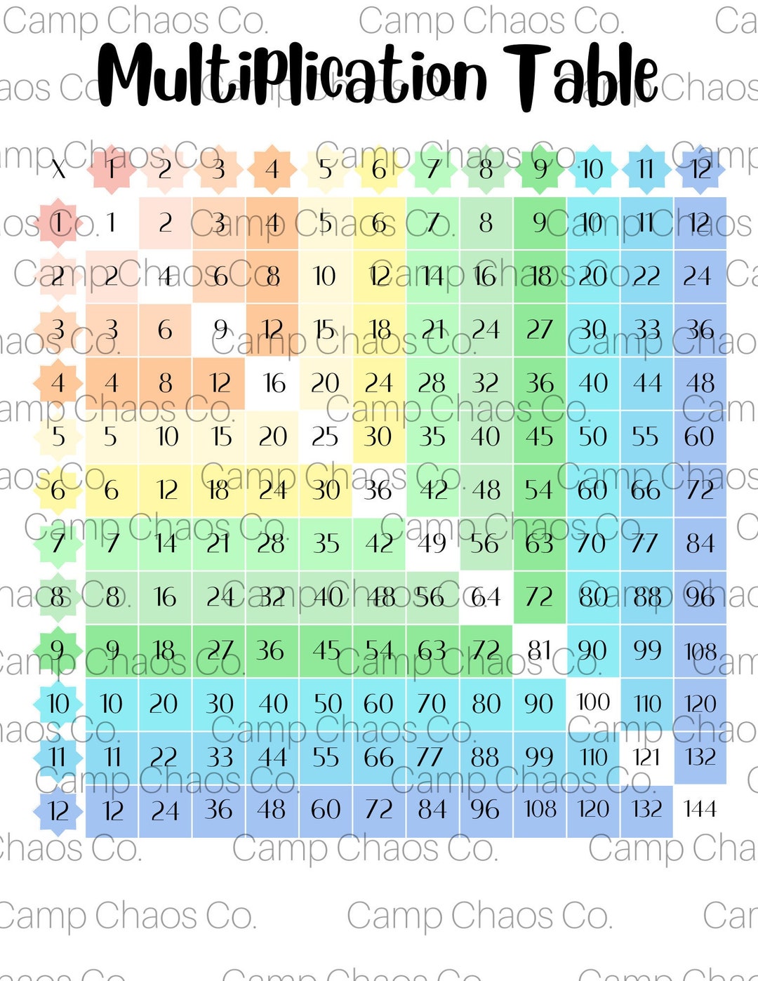 Printable Colorful Multiplication Table | Colorful Times Table ...