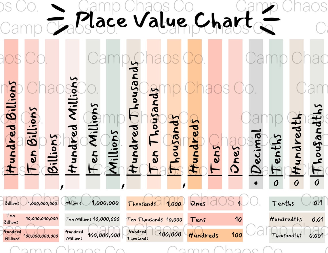 Printable Place Value Chart | Neutral Place Value Chart | Place Value ...