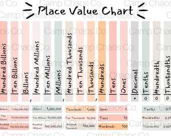 Printable Place Value Chart | Colorful Place Value Chart | Place Value ...
