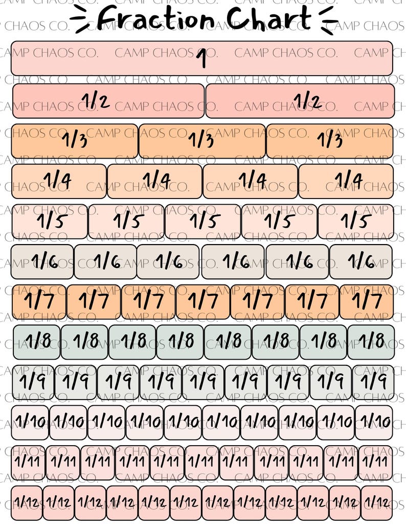 Printable Fractions and Decimals Chart | Flashcard Bundle (PDF) - Etsy