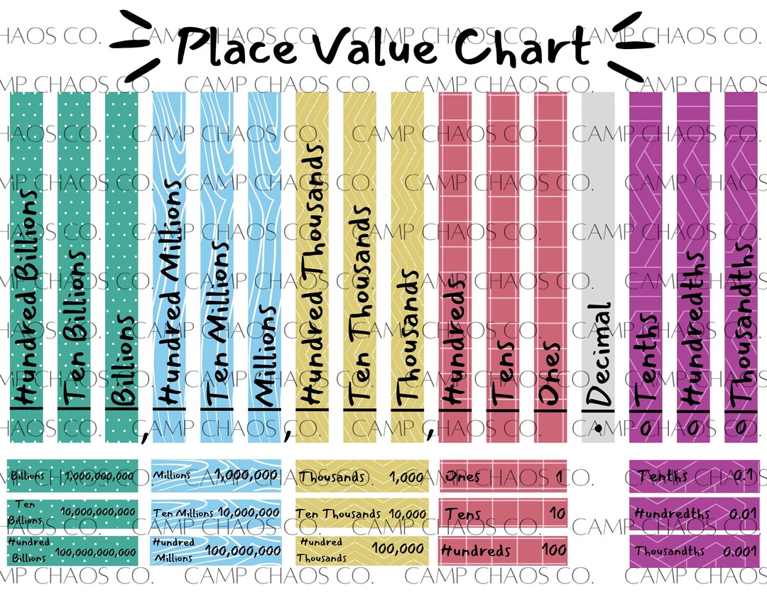 Textured Place Value Chart: Color Blind Friendly, Math Learning (PDF ...