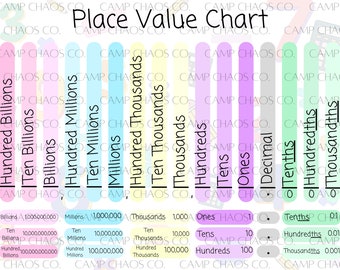 Printable Retro Place Value Chart PDF | Retro Theme Place Value Chart ...