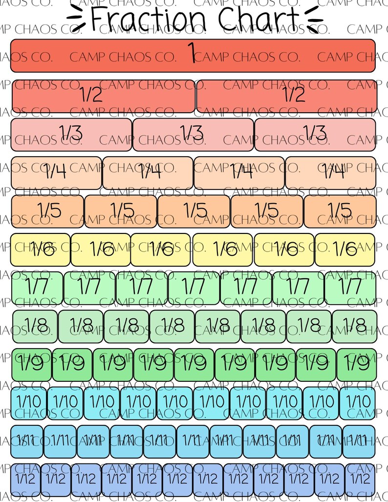 Printable Colorful Fraction Chart Bundle | Fraction Guide With Decimals ...