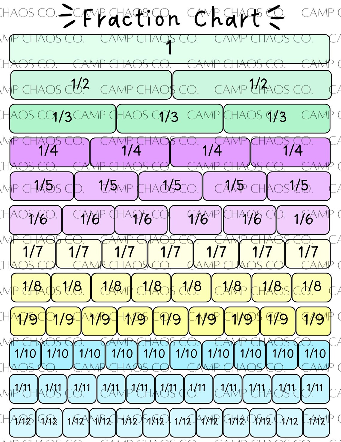 Pastel Fraction Bundle: Chart & Flashcards (digital Download) - Etsy
