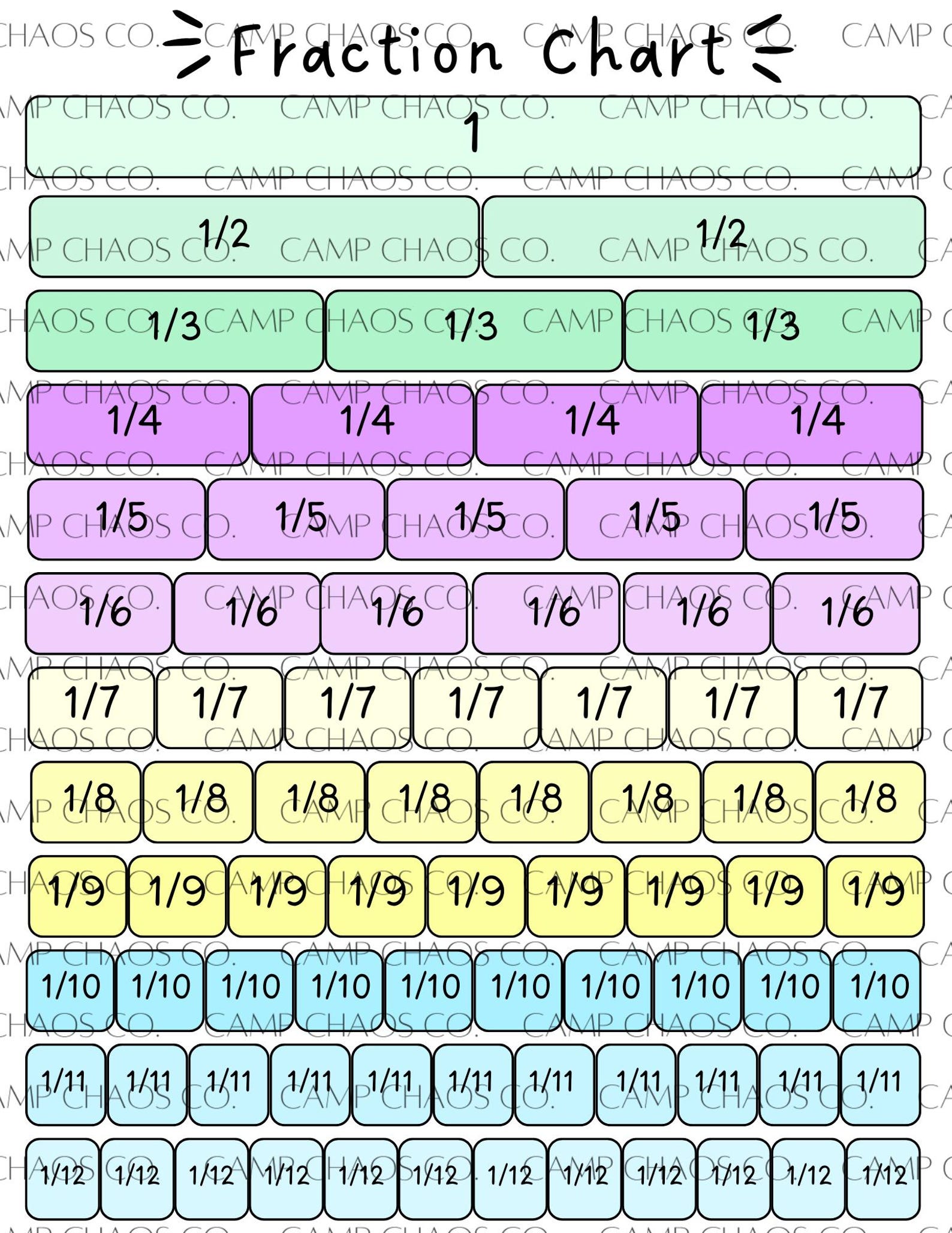 Pastel Fraction Bundle: Chart & Flashcards (digital Download) - Etsy