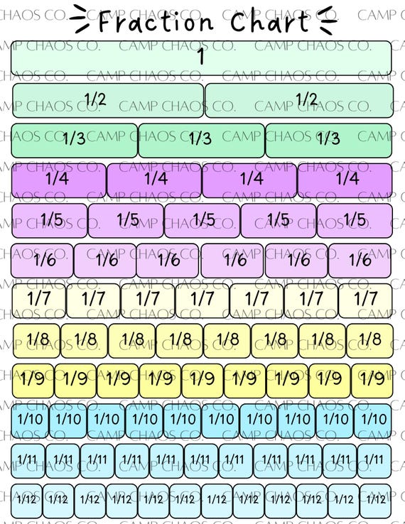 Printable Fraction Chart