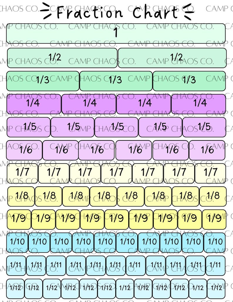 Pastel Fraction Bundle: Chart & Flashcards (digital Download) - Etsy