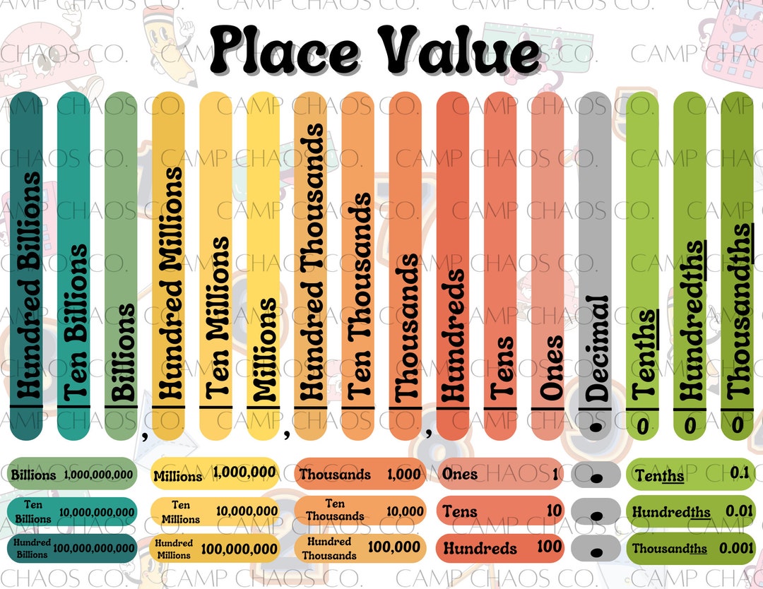 Printable Retro Place Value Chart With Decimal | Retro Place Value ...
