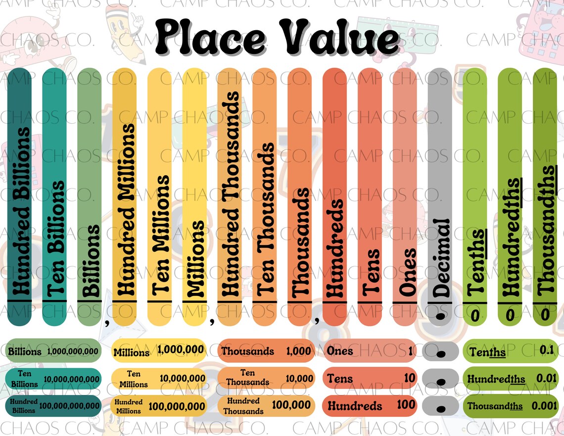 Printable Retro Place Value Chart With Decimal | Retro Place Value ...