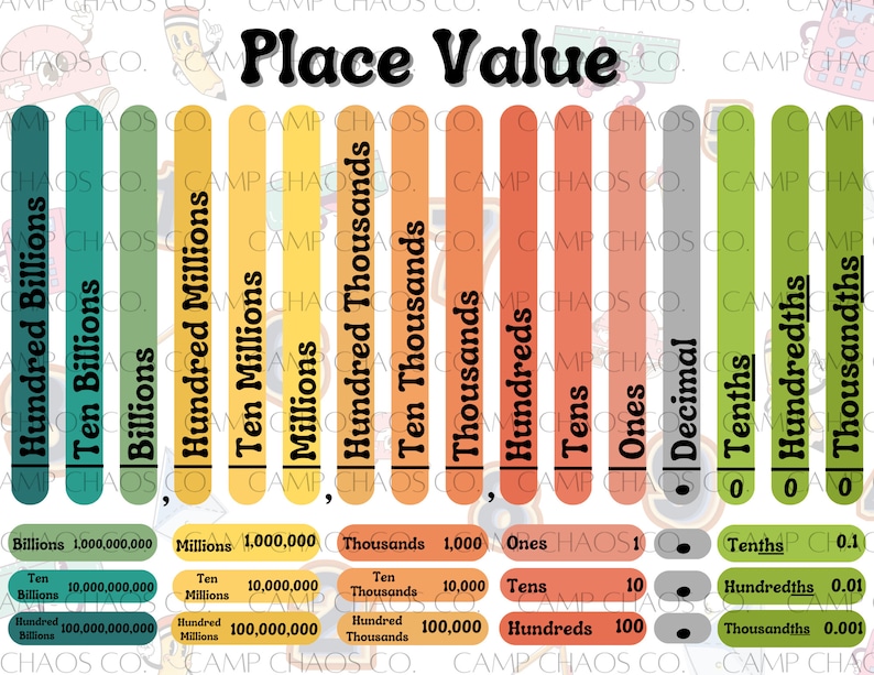Printable Retro Place Value Chart With Decimal | Retro Place Value ...