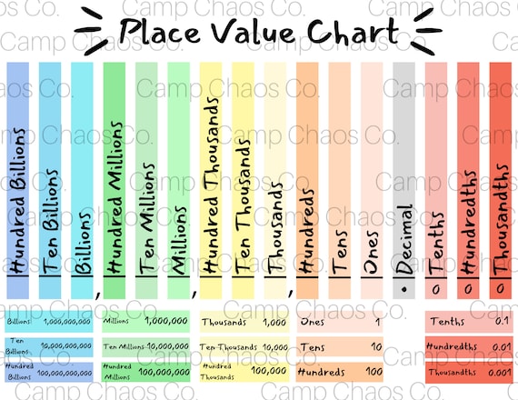 Place Value Diagram