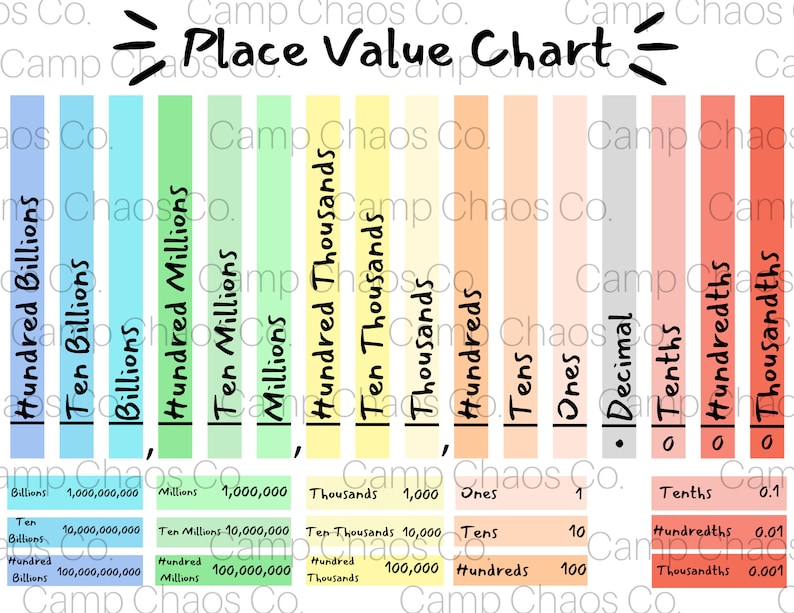 Printable Place Value Chart | Colorful Place Value Chart | Place Value ...