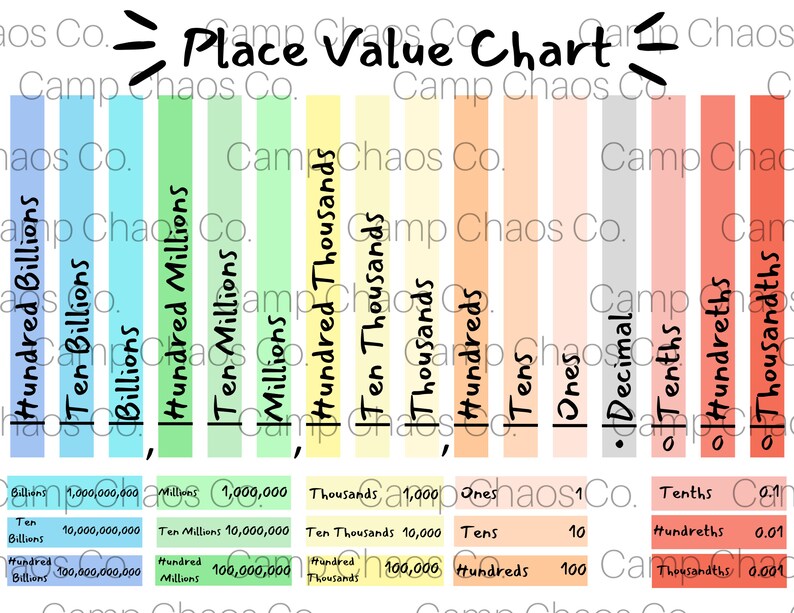 Printable Place Value Chart Colorful Place Value Chart - Etsy