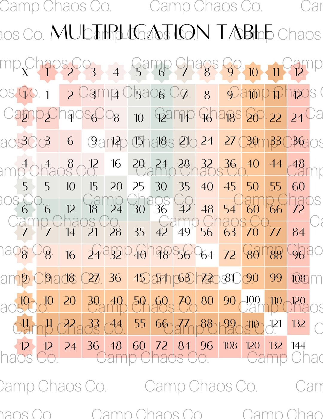 Printable Neutral Multiplication Table | Multiplication Chart for Kids ...