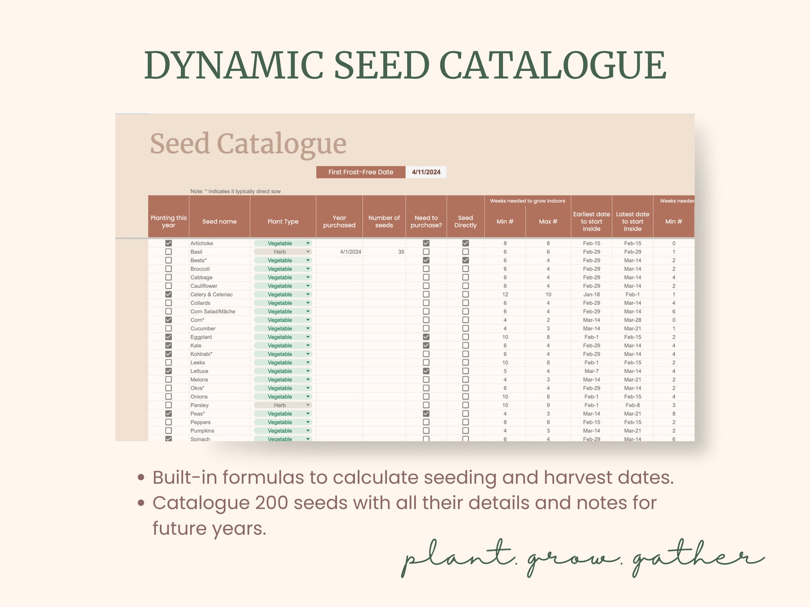 Seed Starting Cheat Sheet and Planting Calendar | Garden Planner | Seed ...