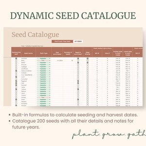 Seed Starting Cheat Sheet and Planting Calendar | Garden Planner | Seed ...