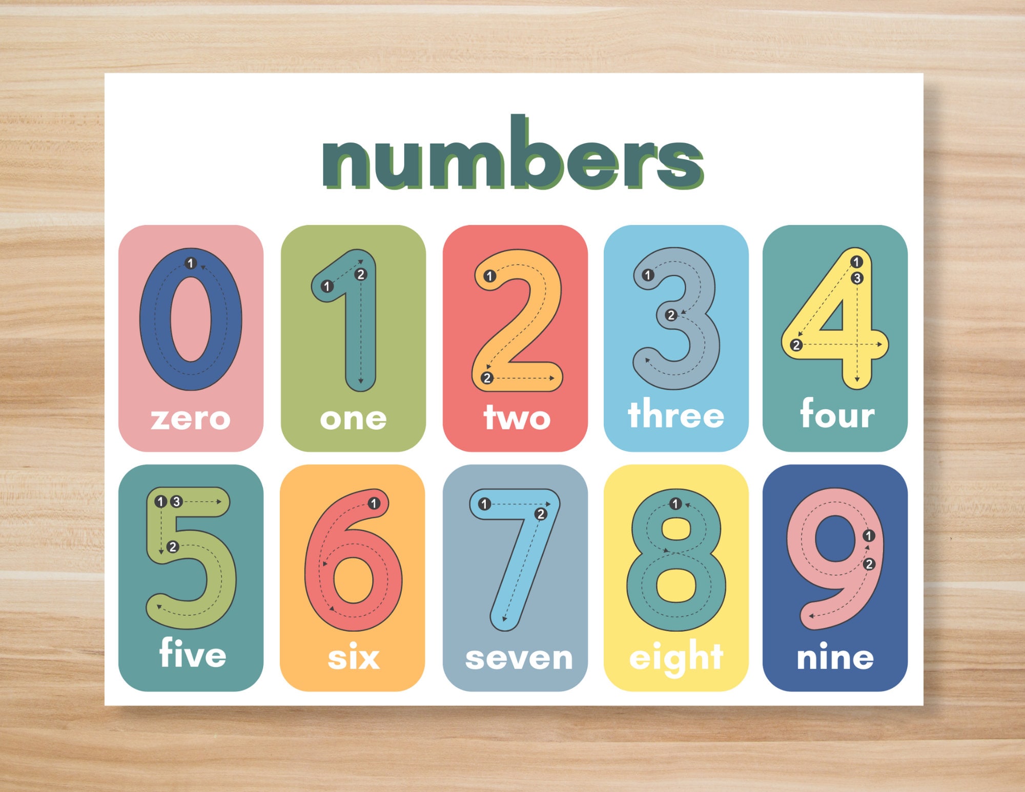 Numbers and Alphabet Mat BUNDLE - Etsy