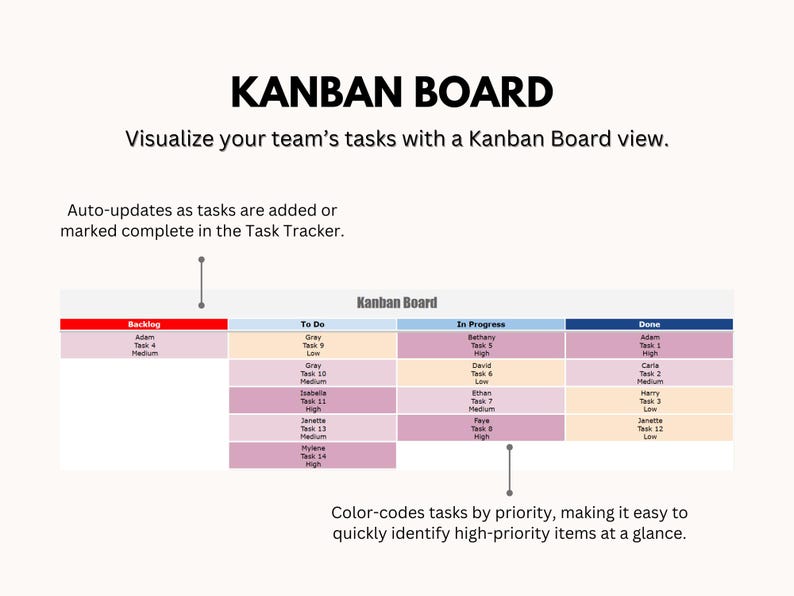 Team Task Tracker, Kanban Board & Calendar - Google Sheets and Excel ...