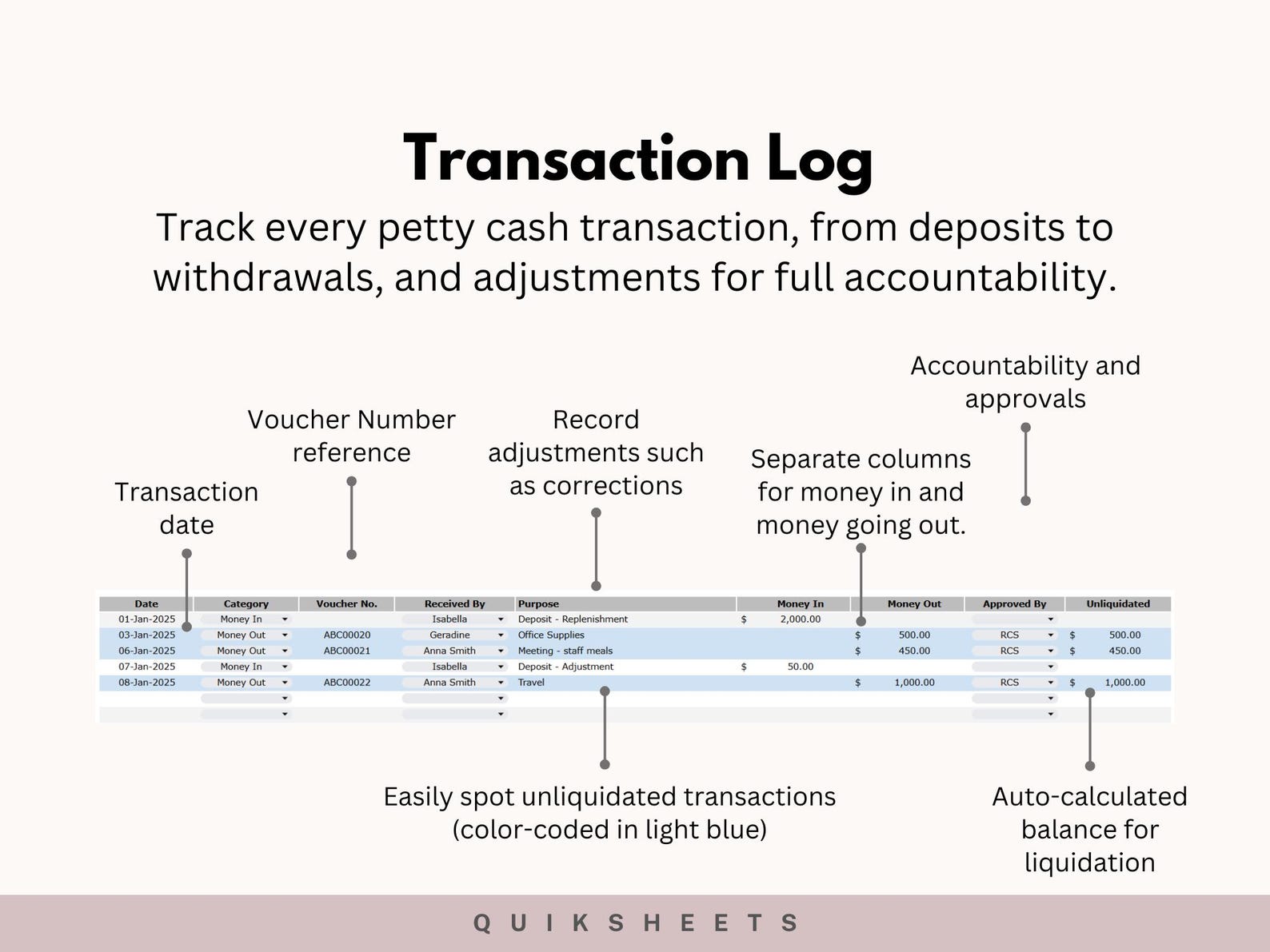 Petty Cash Fund Template | Liquidation and Expense Tracking Spreadsheet ...