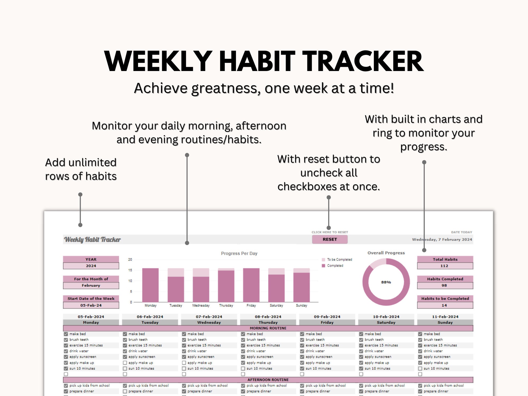 2024 Habit Tracker and Goal Tracker Stay on Track and Reach Your Goals ...