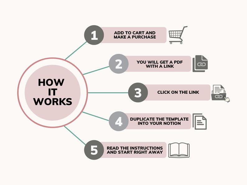 Task Tracker Notion To Do List Notion Template Task Management Notion Planner Aesthetic