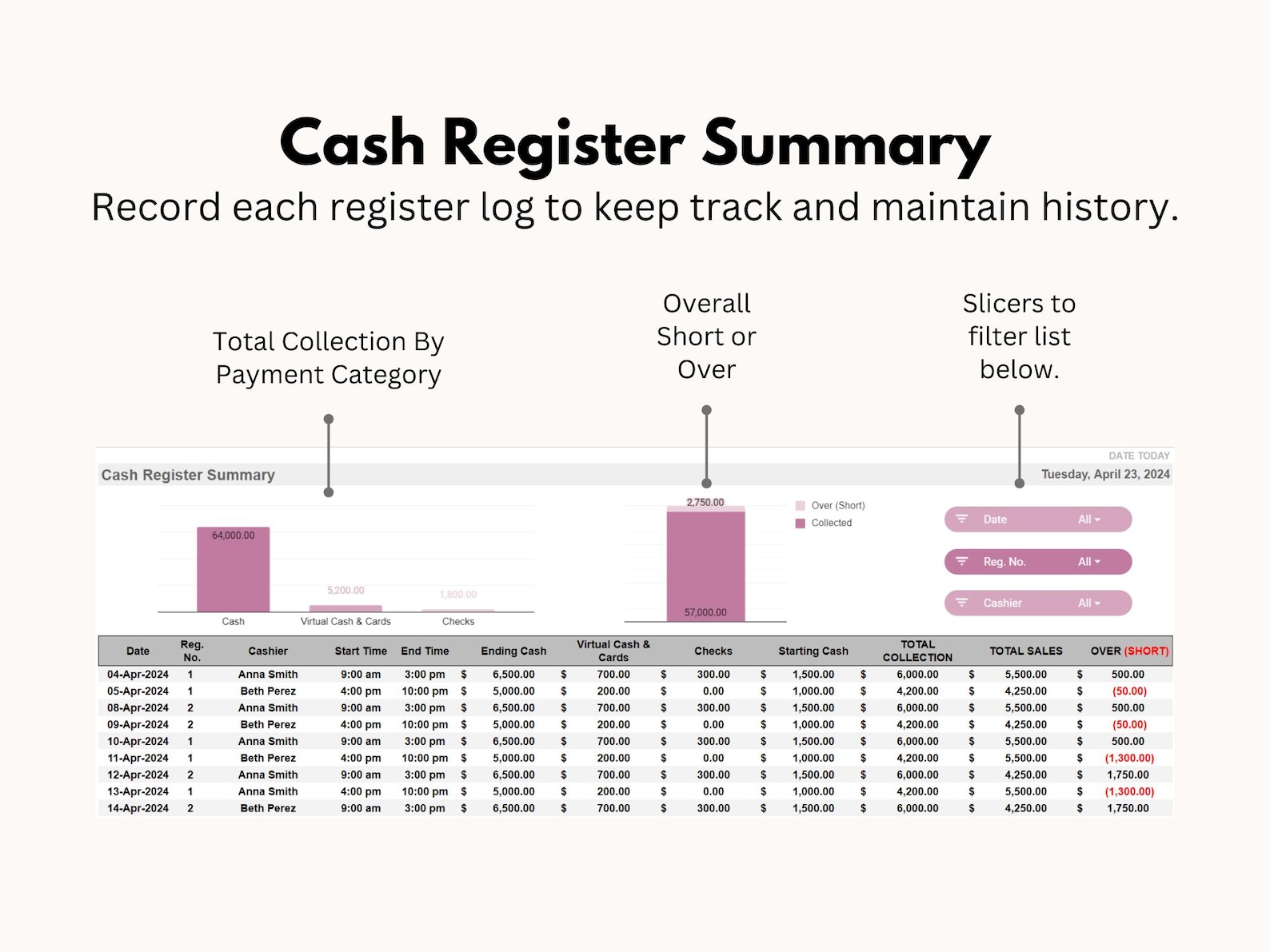 Cash Register Log, Cash Drawer Reconciliation, Cash Count Sheet, Point ...