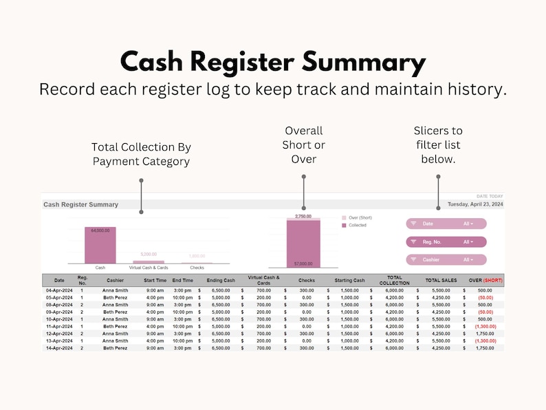 Cash Register Log, Cash Drawer Reconciliation, Cash Count Sheet, Point ...