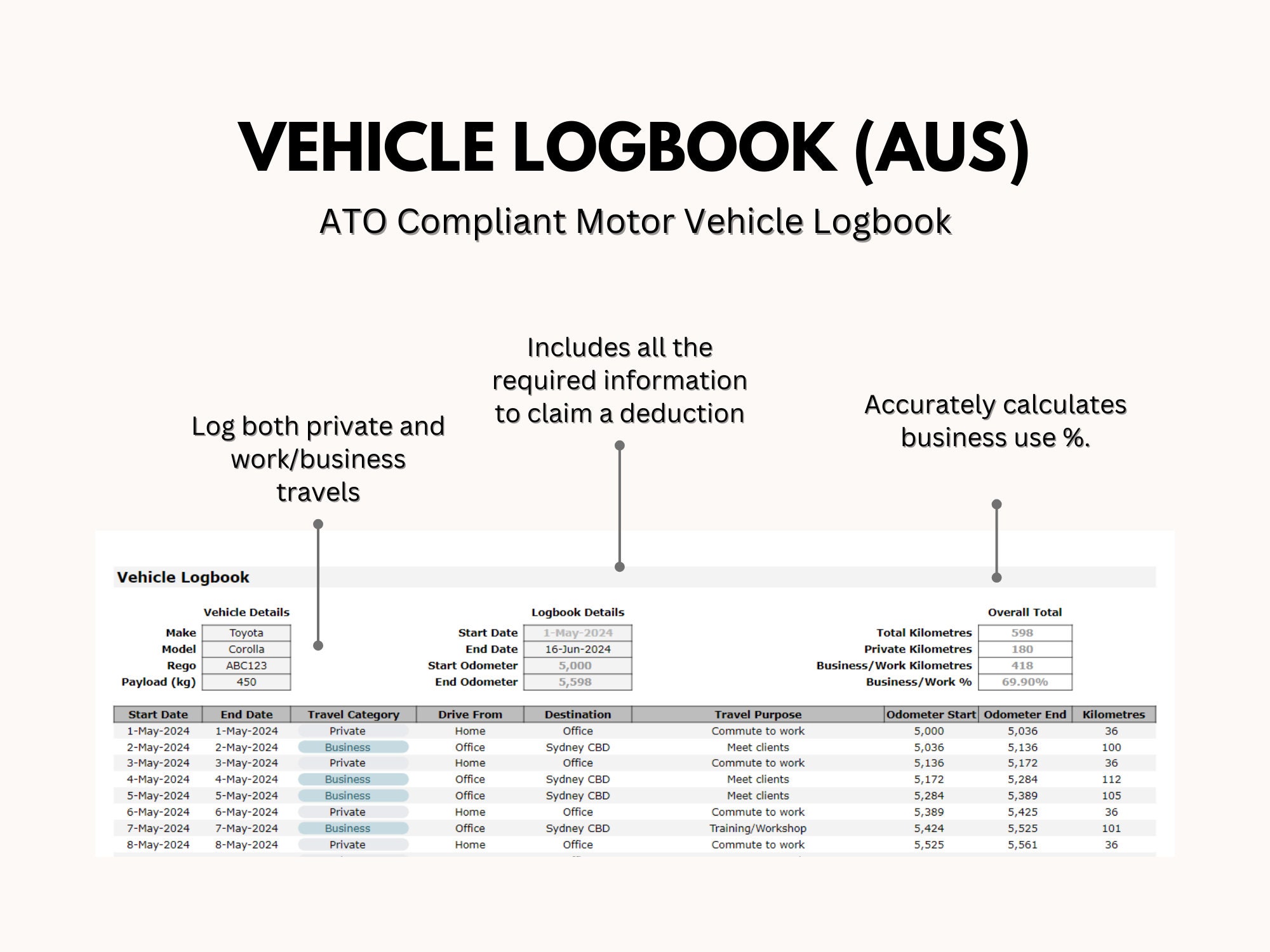 Motor Vehicle Logbook, Australia Tax Refund, Tax Deductions Tracker ...