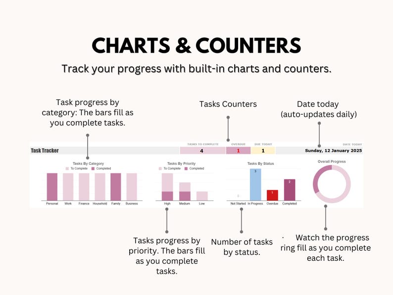 Task Tracker, to Do List Tracker - Google Sheets and Excel Templates ...
