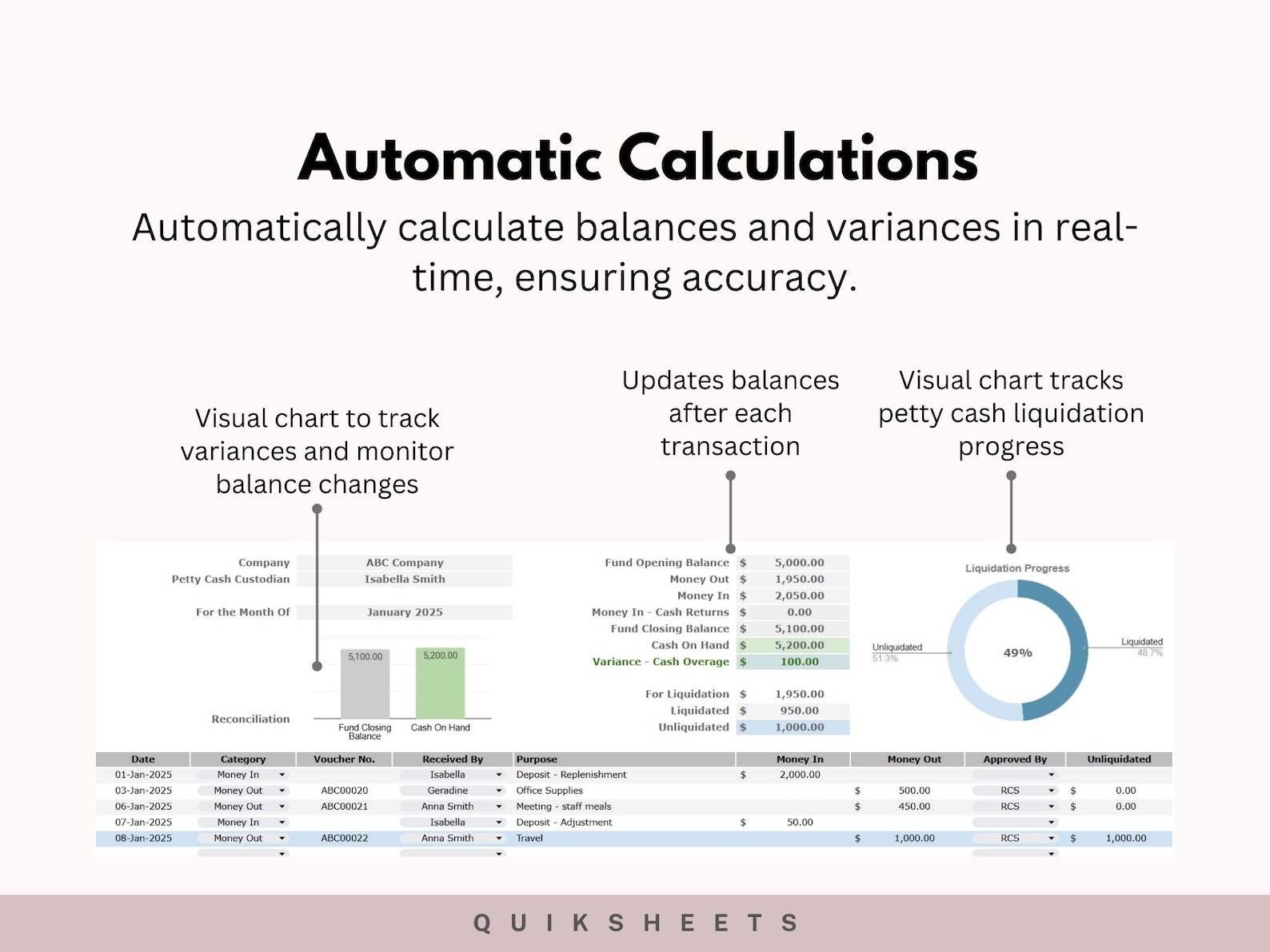 Petty Cash Fund Template | Liquidation and Expense Tracking Spreadsheet ...