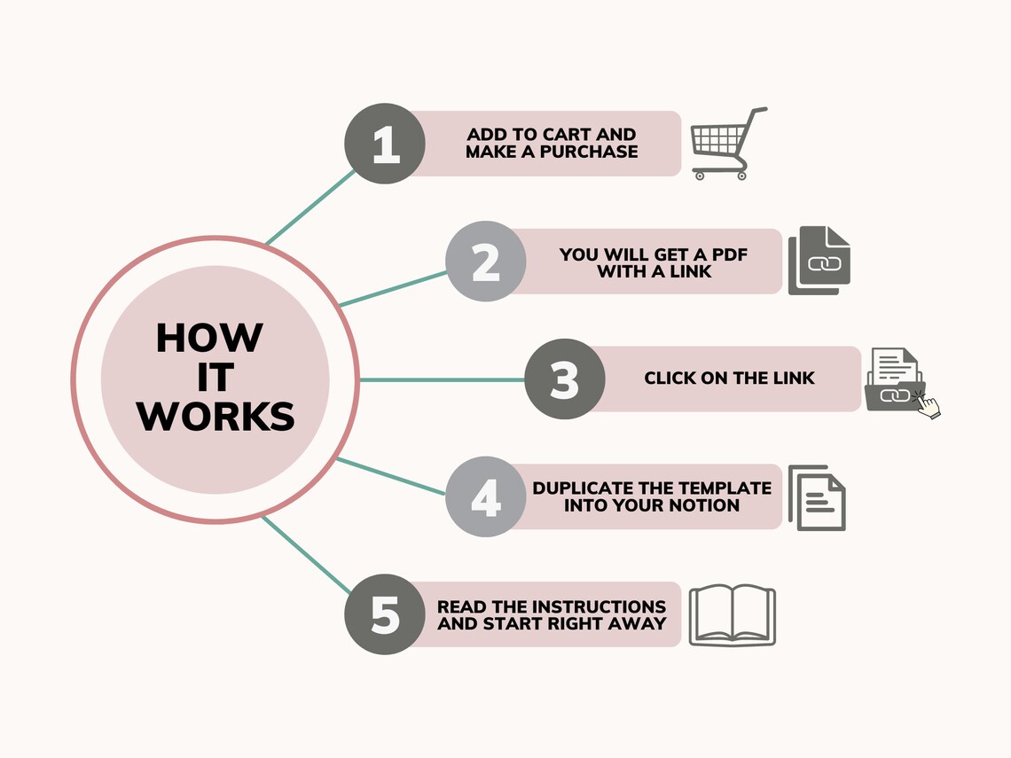 Task Tracker Kanban Board Notion Template, to Do List Notion Dashboard, Notion Task Management ...