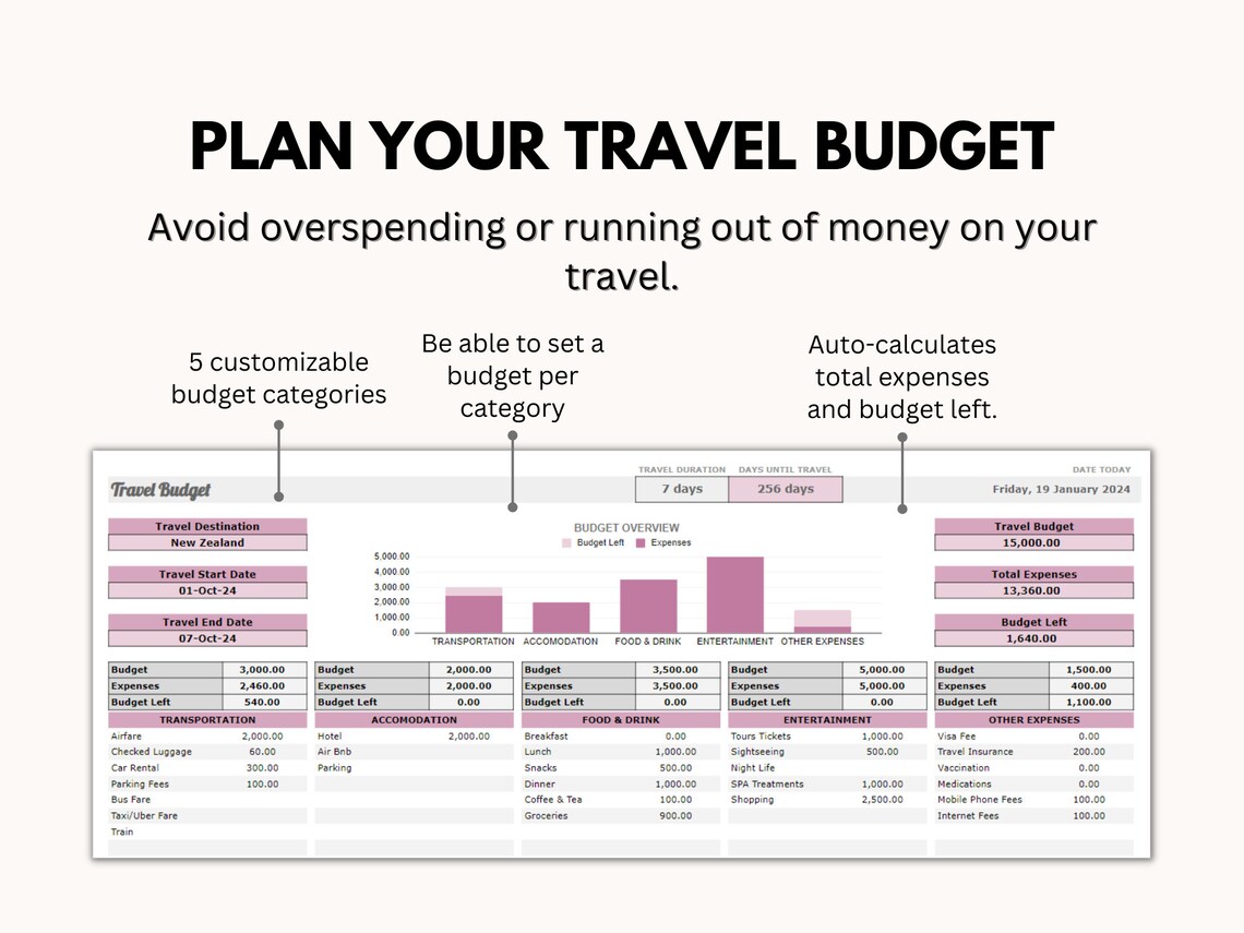 Travel Planner Spreadsheet Google Sheets, Travel to Do List, Travel ...