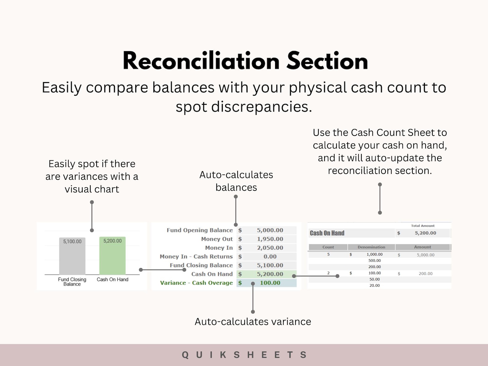 Petty Cash Fund Template | Liquidation and Expense Tracking Spreadsheet ...