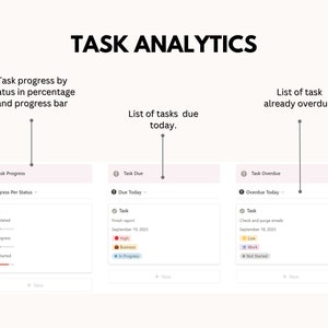 Task Tracker Notion, to Do List Notion Template, Task Management Notion Planner, Aesthetic ...