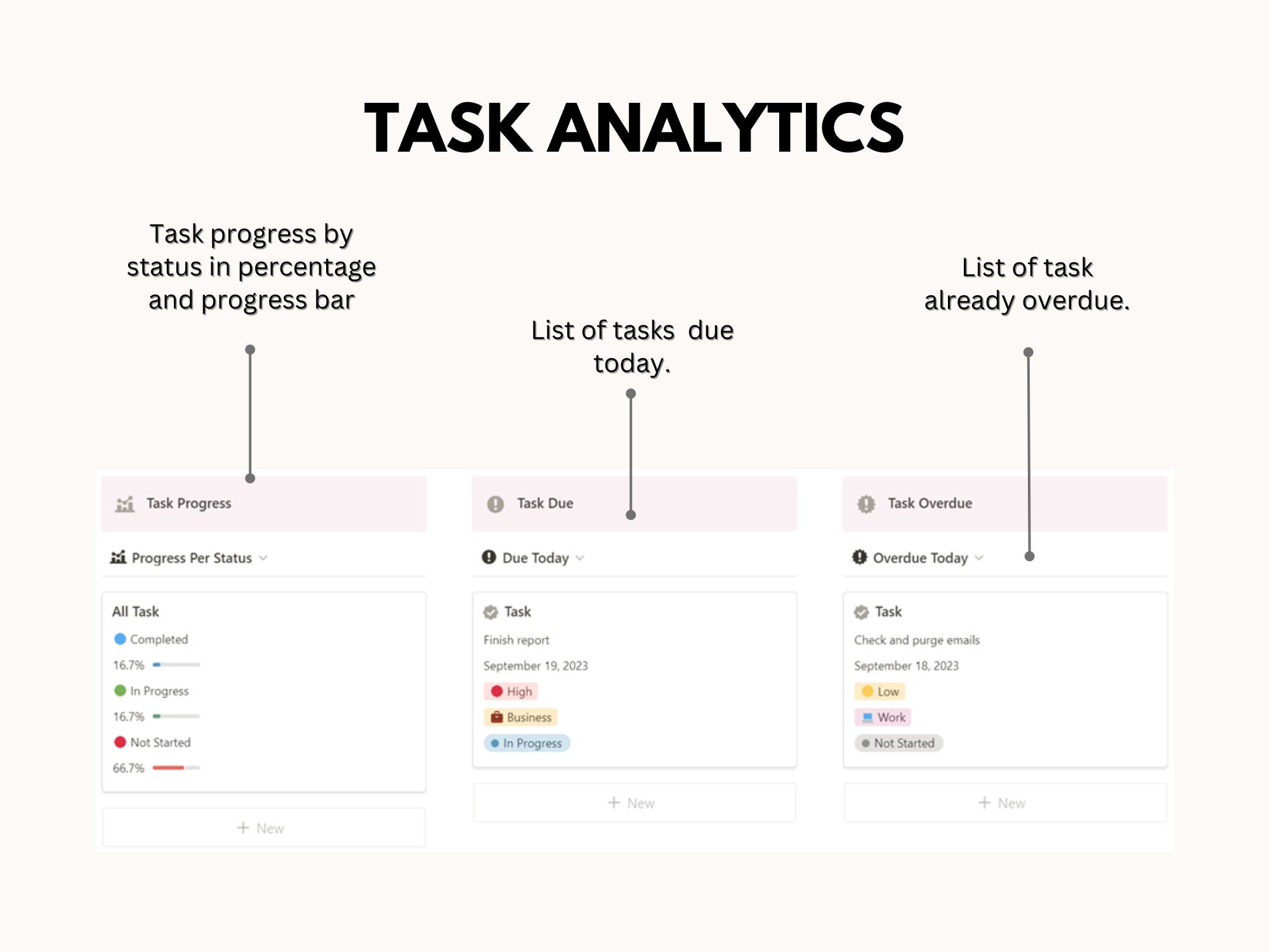 Task Tracker Notion, to Do List Notion Template, Task Management Notion ...