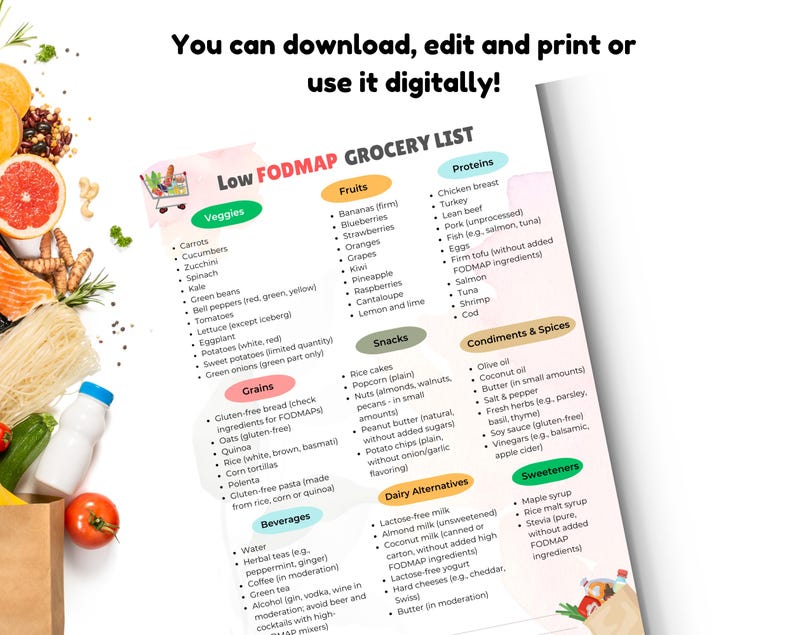 Editable Low FODMAP Grocery List Complete Low Fodmap Diet Food List ...