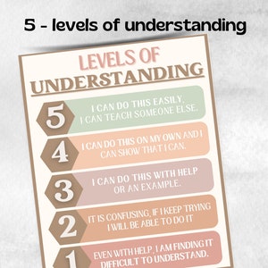 Classroom Posters, Levels of Understanding, Classroom Management ...