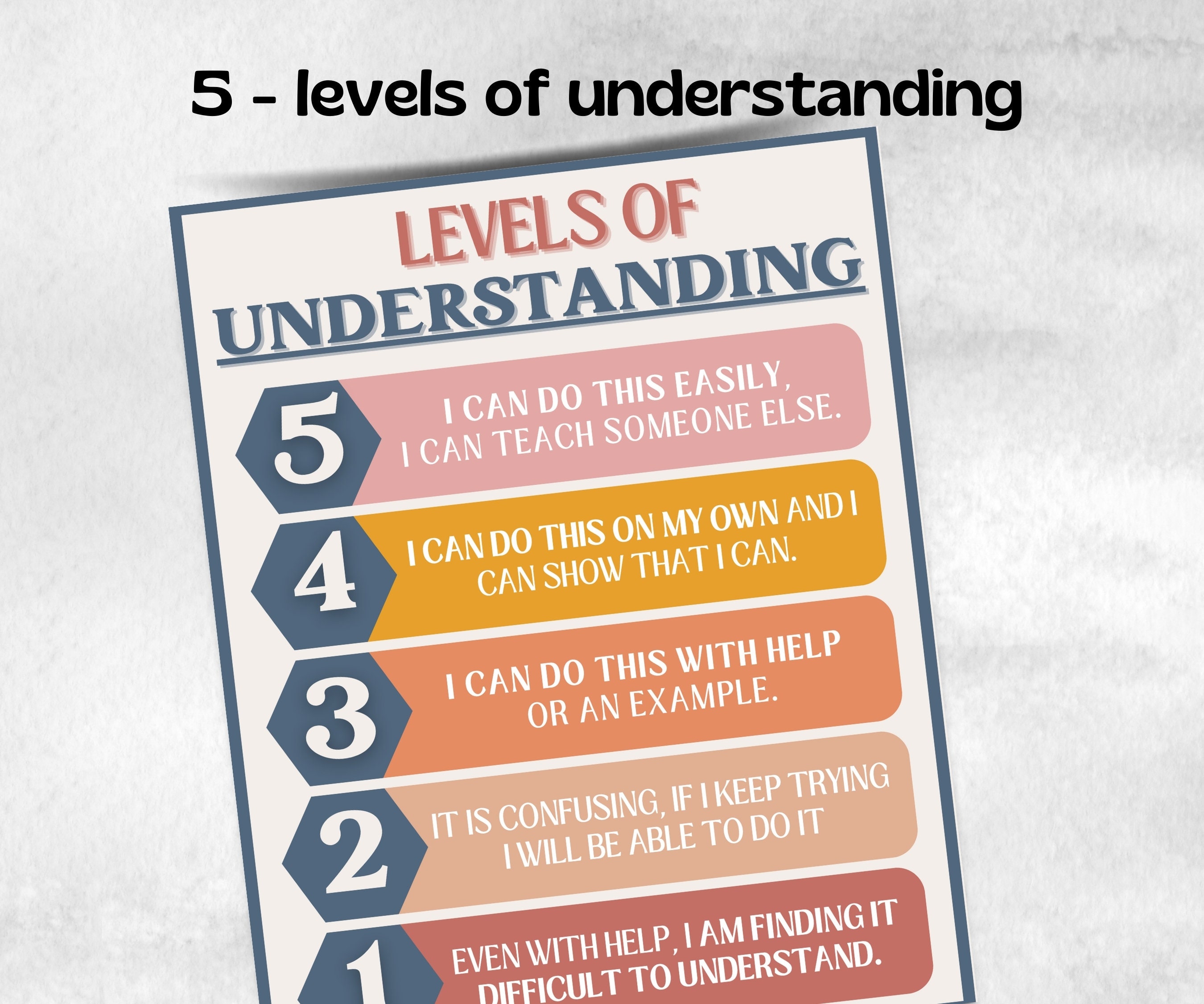 Levels of Understanding, Classroom Posters, Classroom Management ...