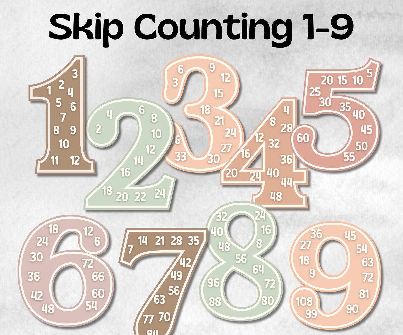 Skip Counting Poster, Skip Counting Chart, Kindergarten Math Poster ...