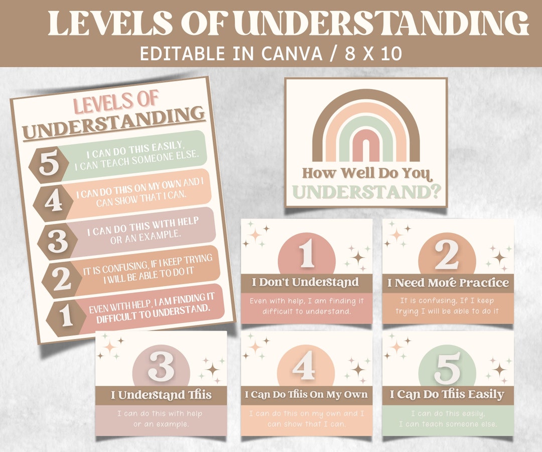 Classroom Posters, Levels of Understanding, Classroom Management ...