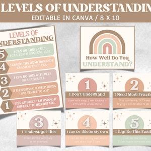 Classroom Posters, Levels of Understanding, Classroom Management ...