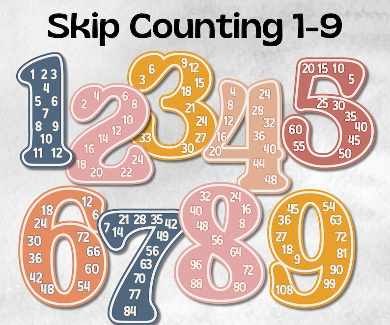 Skip Counting Chart, Kindergarten Math Poster, Skip Counting Poster ...