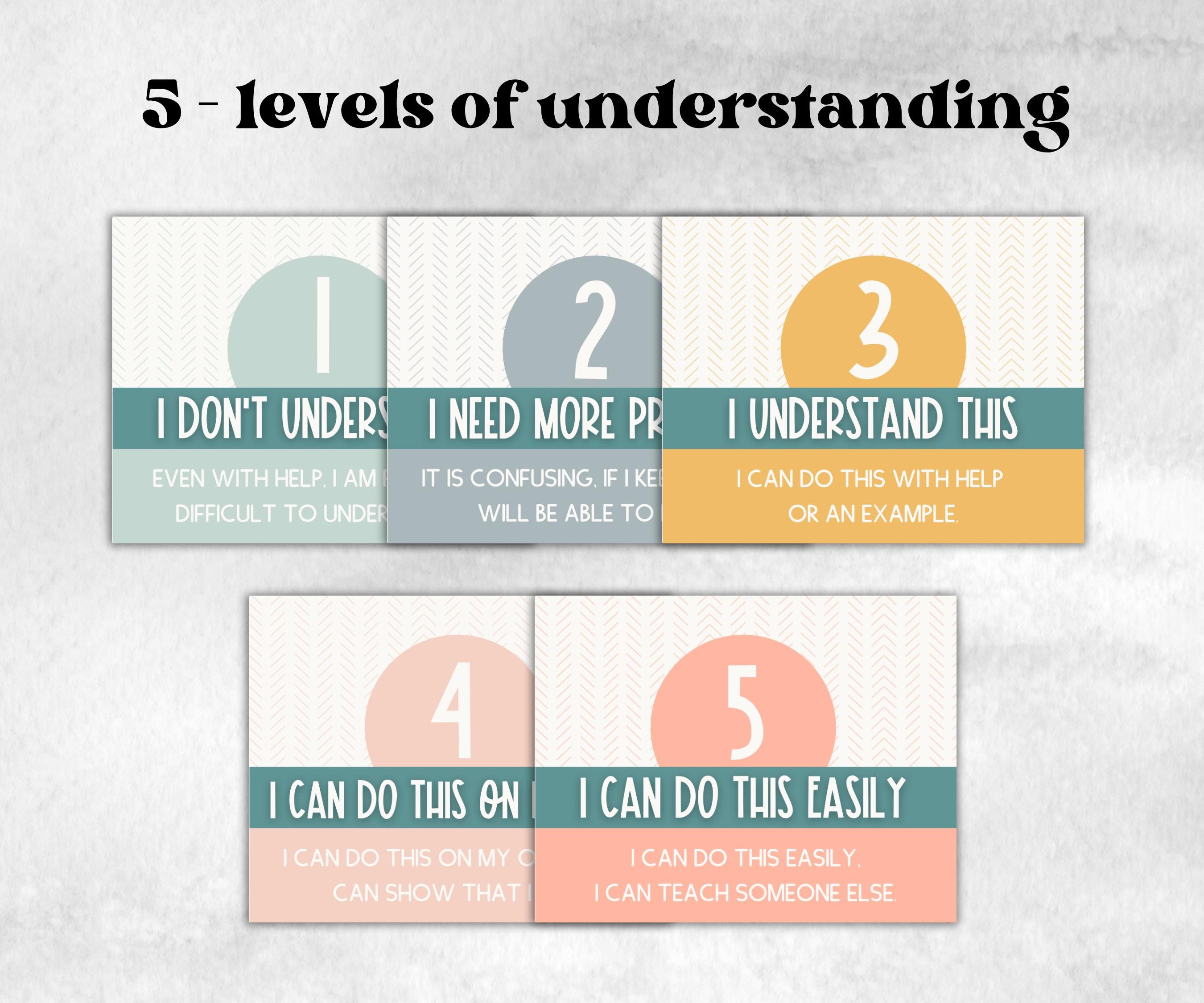 Levels of Understanding, Classroom Posters, Classroom Management ...